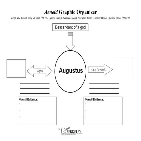 Ucbhssp aeneid graphic organizer | PPT
