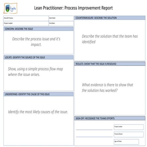 UCD Agile A3 Lean Practitioner report.pptx