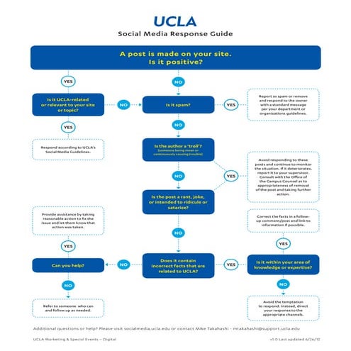 Social Media Response Guide from UCLA | PDF