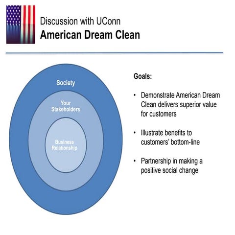 American Dream Clean - A Business Solving a Social Problem | PPTX