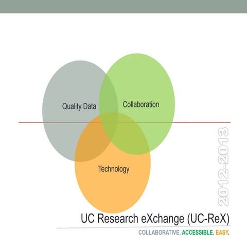 UC BRAID UC-ReX | PDF