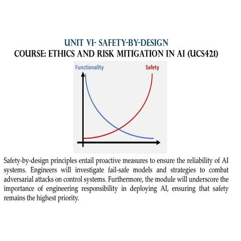Building Secure AI Systems: Strategies for Business Success and Risk ...