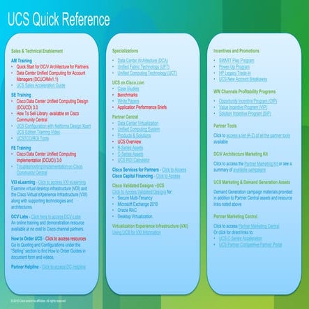 Ucs quick reference | PPT
