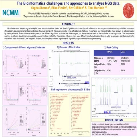 ASH 2012 BCR_ABL NGS Poster | PPTX