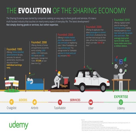 The Evolution Of The Sharing Economy Pdf