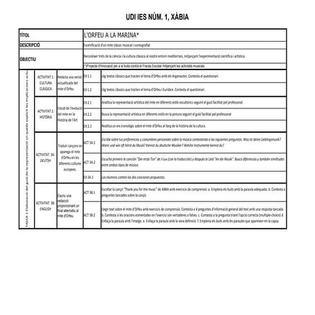 UDI l'Orfeu a la Marina_millorada_IES N1 XÀBIA | PPT