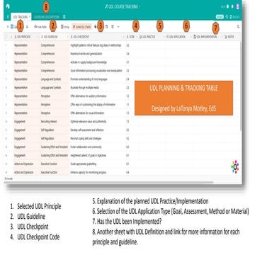 UDL Planning and Tracking | PPTX | Education