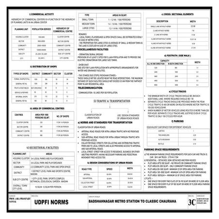 UDPFI NORMS 3.pdf | Developmental Sites | Real Estate