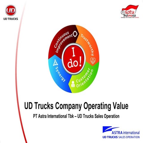 Company Operating Value of PT Astra International Tbk - UD Trucks SO | PPT