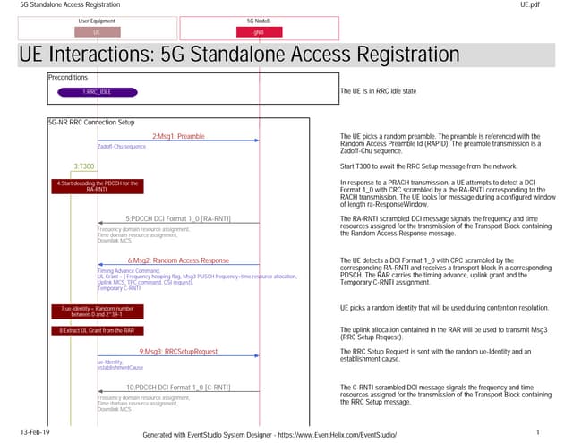 5G Basic Call Flows.pdf