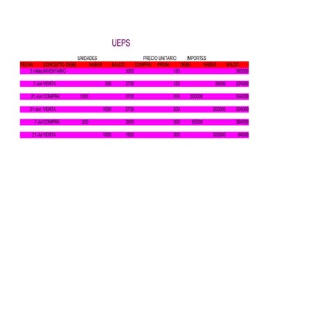 Ejemplo ueps | DOC