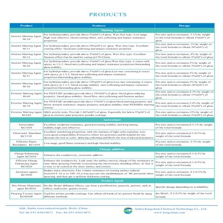 Tds for matting agent for powder coatings kingcham chemical may. 20th,2015