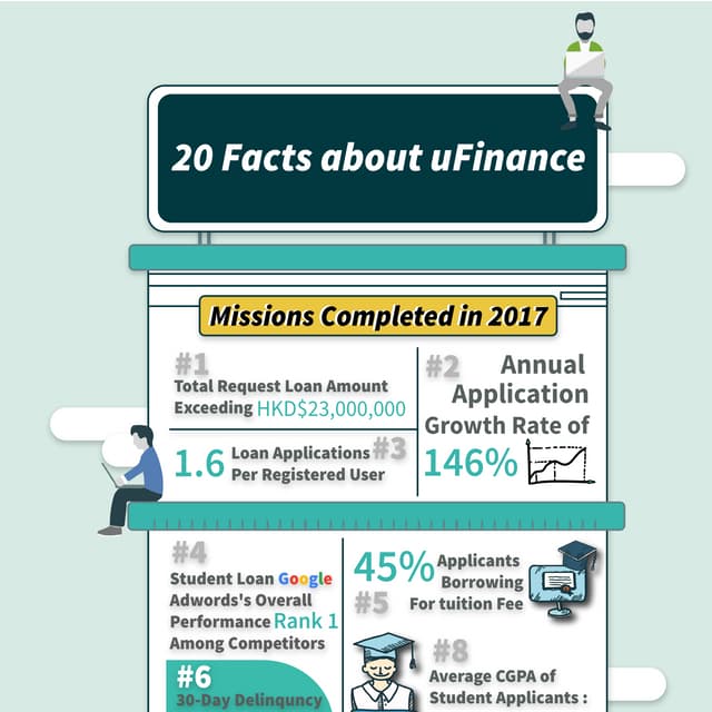 Ufinance infographic | PDF