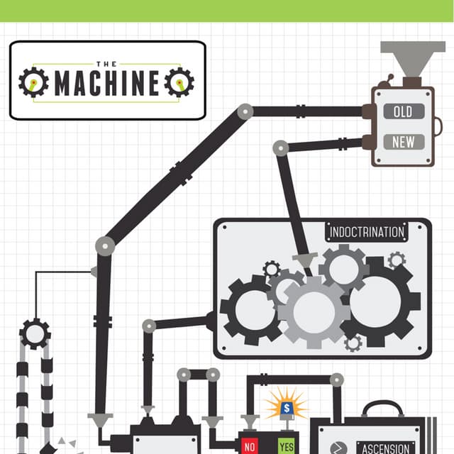 The machine processmap (1) | PDF