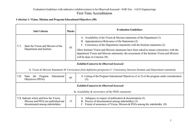 NBA Criteria in Detail.pptx