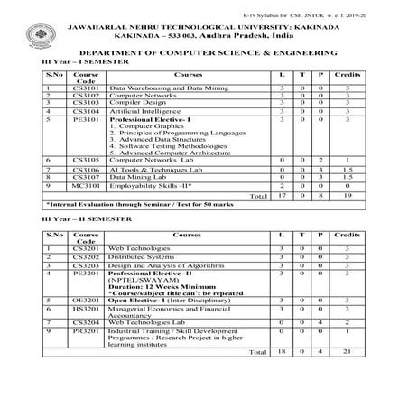 Ug 3 1 r19 cse syllabus | PDF