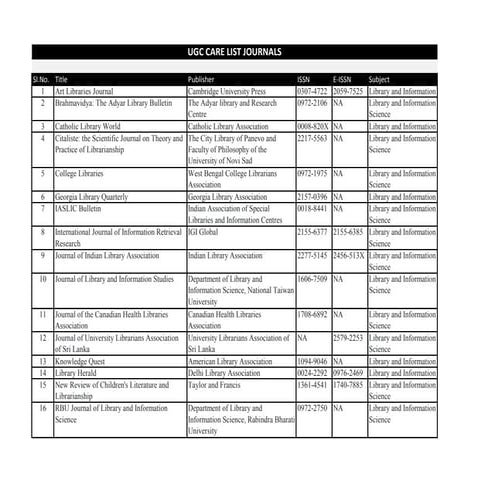 UGC-Care-list-Journals-all-Subjects.pdf