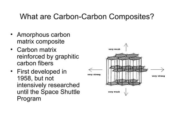 INORGANIC FIBERS AND MATERIALS OF CARBON | PPTX | Chemistry | Science