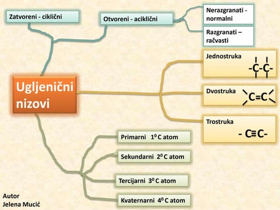 MAPA UMA - OKSIDI AZOTA | PPT
