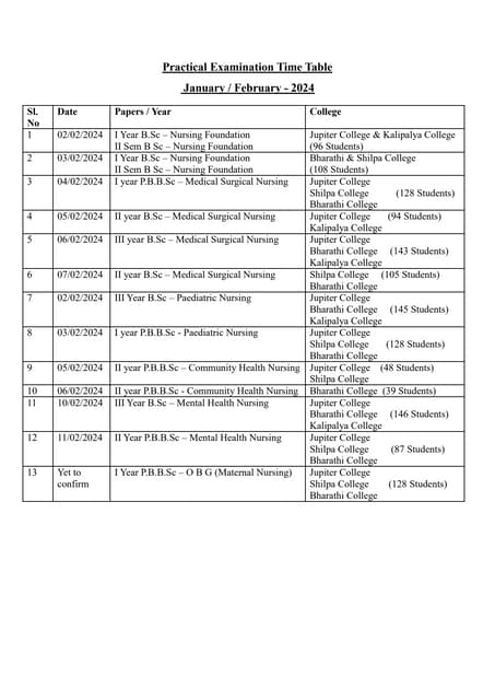 Case Study for Hypertension//B.sc &Gnm nursing Medical Surgical nursing | DOCX