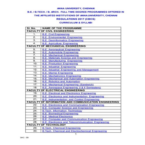 Ug table 2017(ai) | PDF