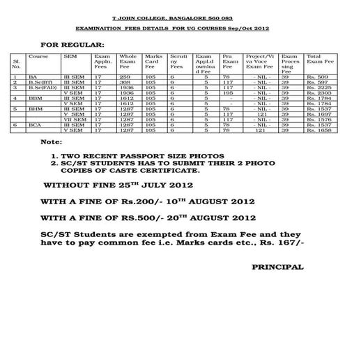 UG TJC exam details 2012 | PDF