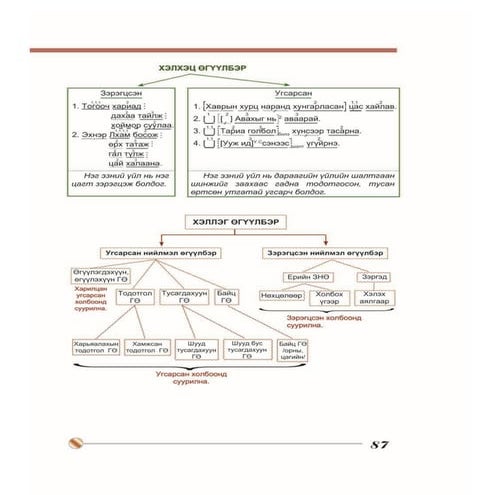 Uguulber zui 3 nyamtaivan | PDF