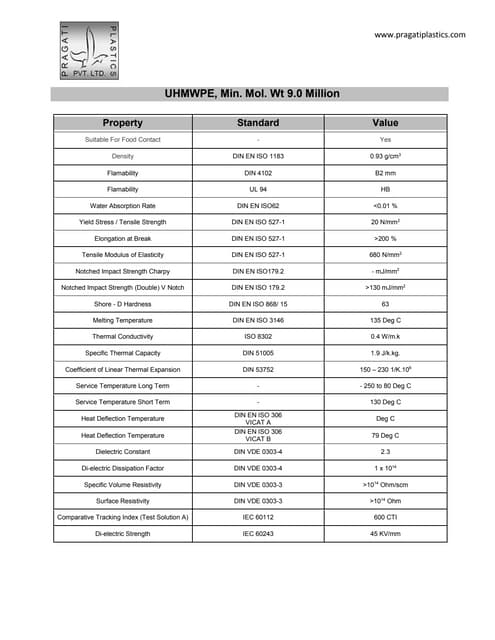 Astm d975 diesel fuel specification | PDF