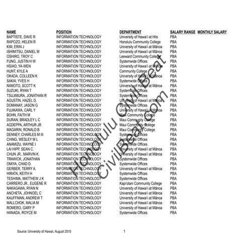 Uh salaries aug 2010 | PDF