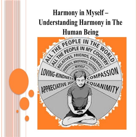 detailed ppt of unit 2 of UHV-UNIT-II-PPT.pptx