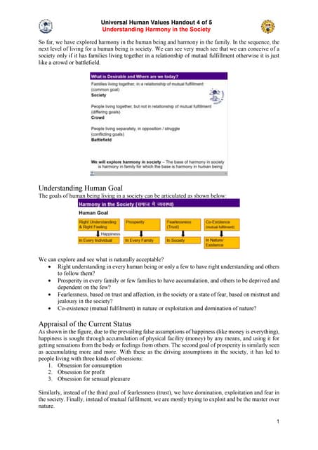 basic human aspirations | PPT