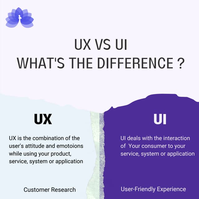 Difference Between UI/UX | Vrinda | PDF