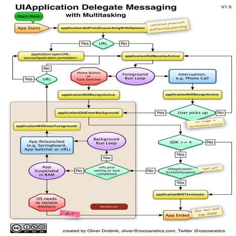 Ui Application Delegate Pdf