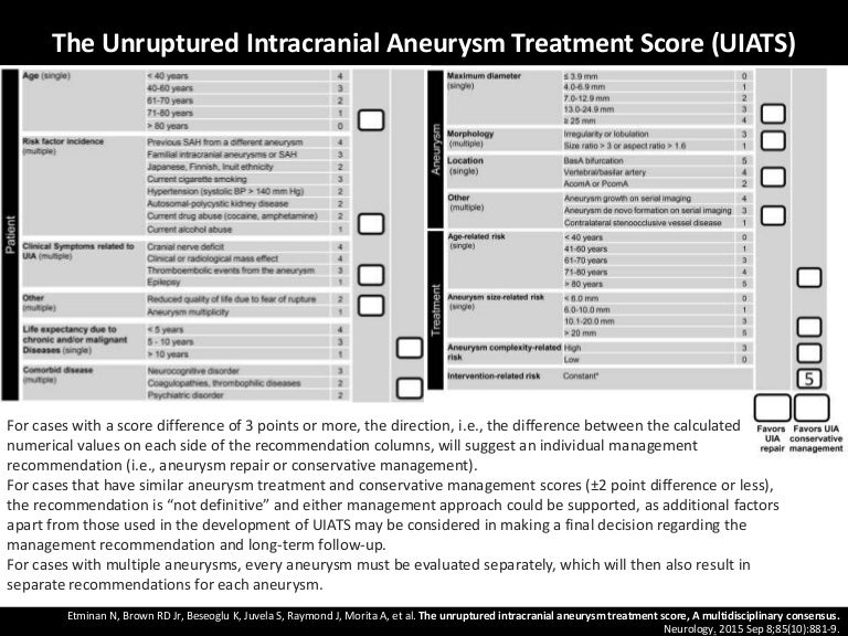 Unruptured Intracranial Aneurysm Treatment Score / UIATS - 2015