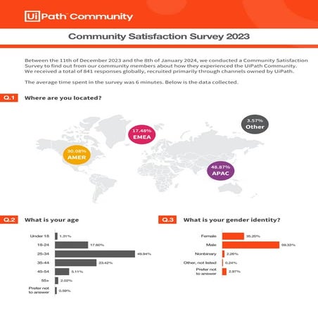 UiPath Community NPS Survey 2022 Creative Report_Final.pdf