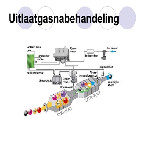 Uitlaatgas emissie diesel B | PPS