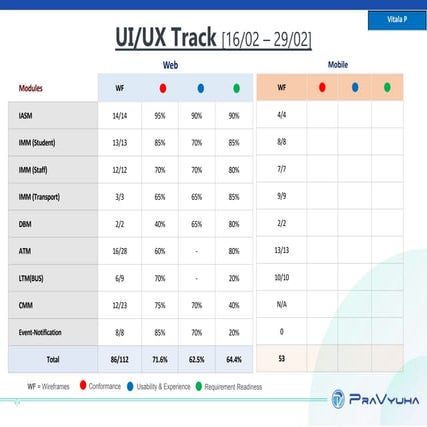 UIUX TRACK -for uploading summa to get download free | PPTX