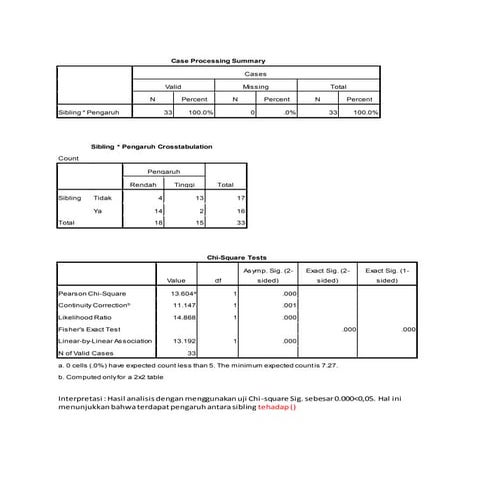 Uji chi square | PDF