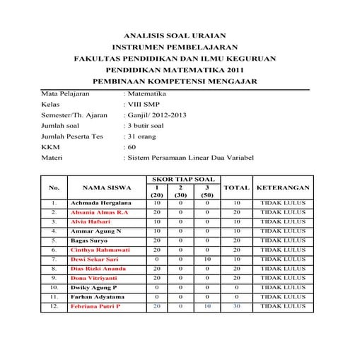 Uji instrumen !! | DOCX