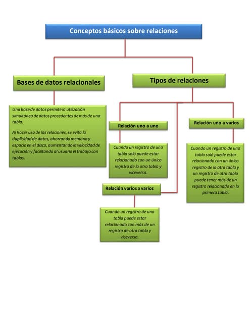 mapa conceptual | PDF