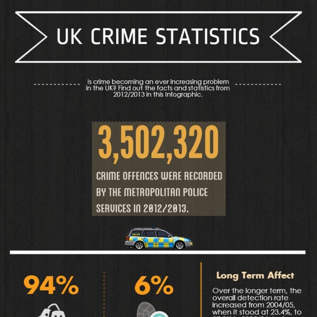 UK Crime Statistics | PDF