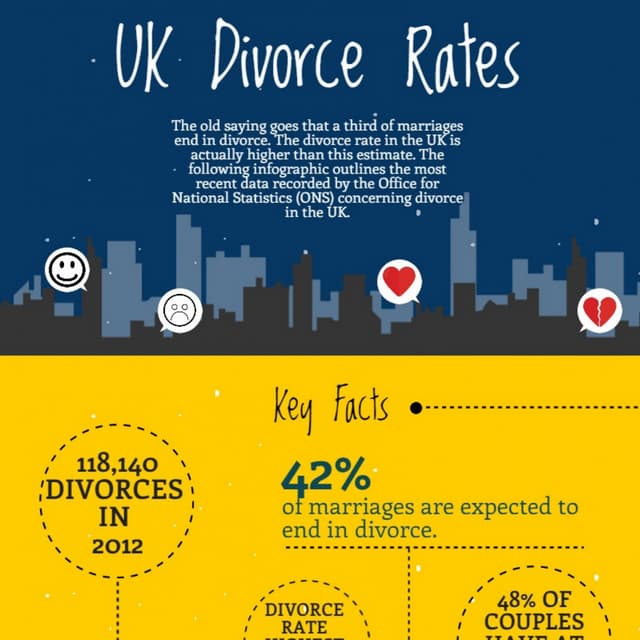 UK Divorce Rates | PDF