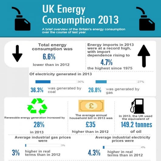 UK Energy Consumption | PDF