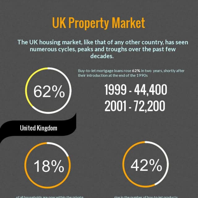 UK Housing Market Infographic | PDF