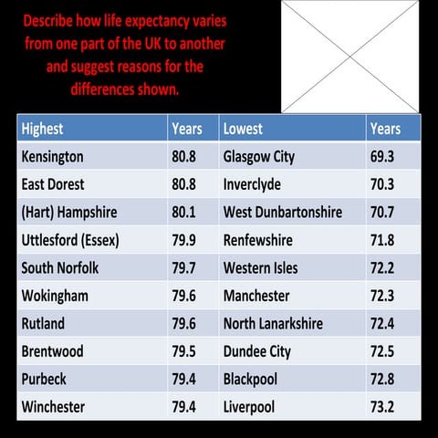 Uk Population Change | PPT