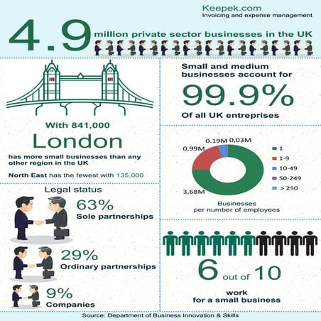 Uk small businesses | PDF | Small and Medium-sized Business | Business