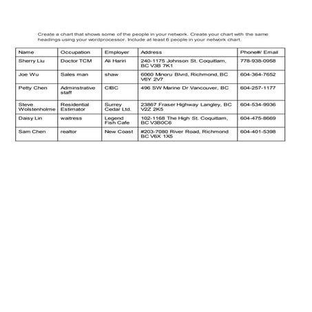 Create a chart that shows some of the people in your network | PDF