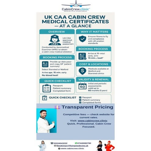 Infographic:- Jet2 Cabin Crew Medical – Quick Overview | PDF