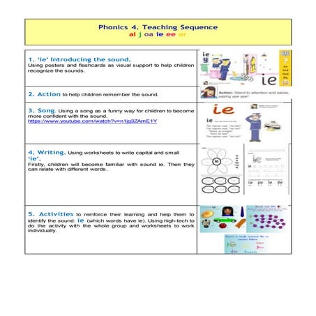 Teaching sequence ie | PDF