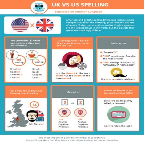UK English vs US English - an infographic | PDF
